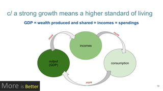 Chapter1 sources of the economic growth(1) | PDF