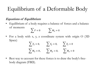 Normal stress & Shear Stress | PPTX