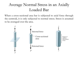 Normal stress & Shear Stress | PPTX