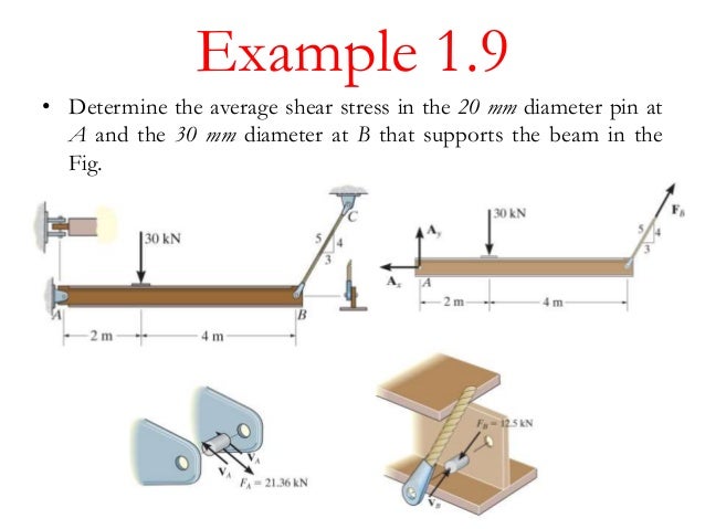 Normal stress & Shear Stress