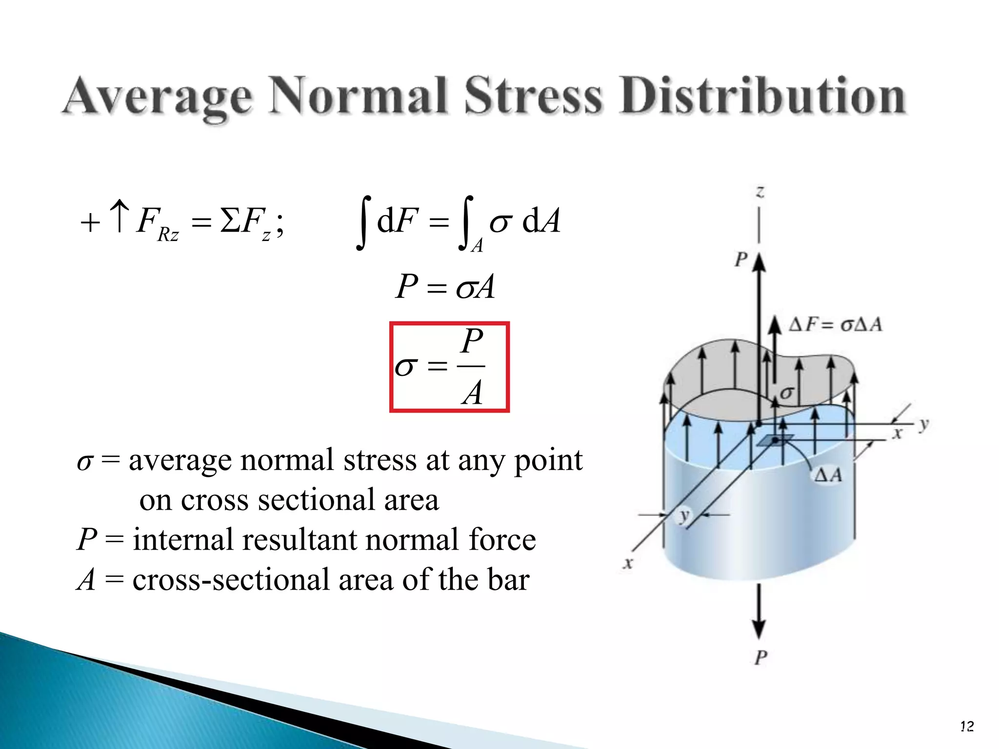Chapter 1 stress and strain | PPTX