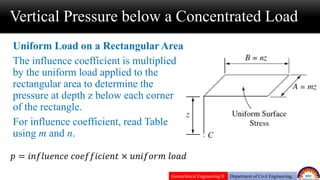 Stress distribution in soil | PDF