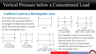 Stress distribution in soil | PDF
