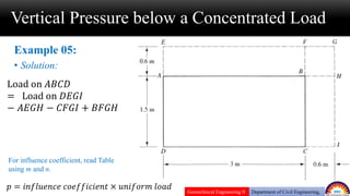 Stress distribution in soil | PDF