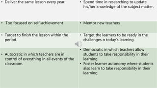 Chapter 1 Teachers and Students in the Digital Age | PPTX