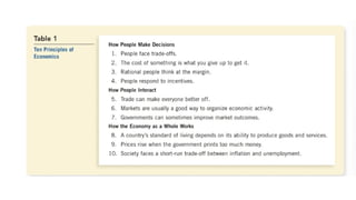 Chapter1-Ten principles of economics.pptx