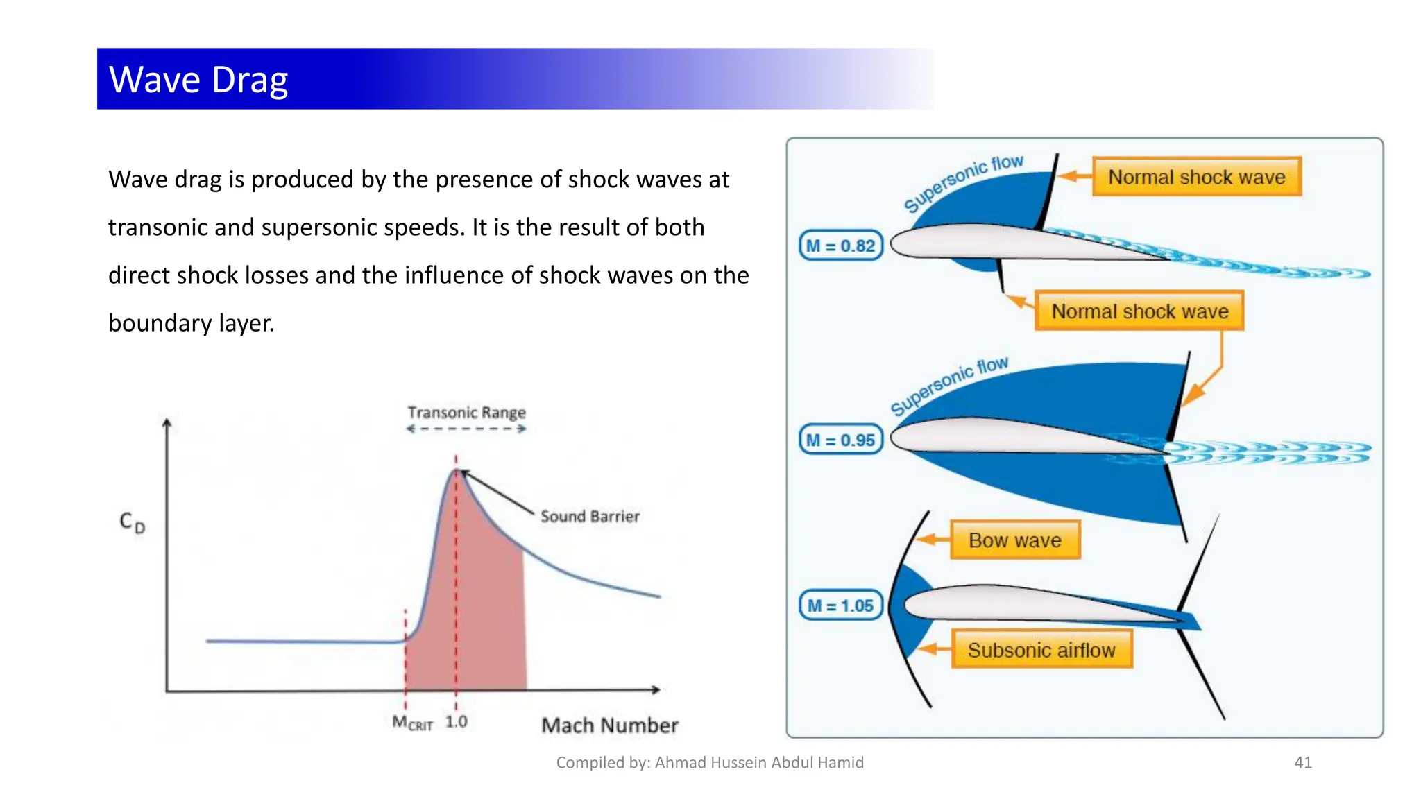 Chapter 1 - Terminology in Aerodynamics.pdf