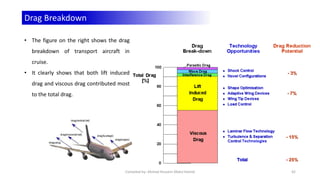 Chapter 1 - Terminology in Aerodynamics.pdf