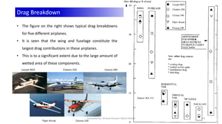 Chapter 1 - Terminology in Aerodynamics.pdf