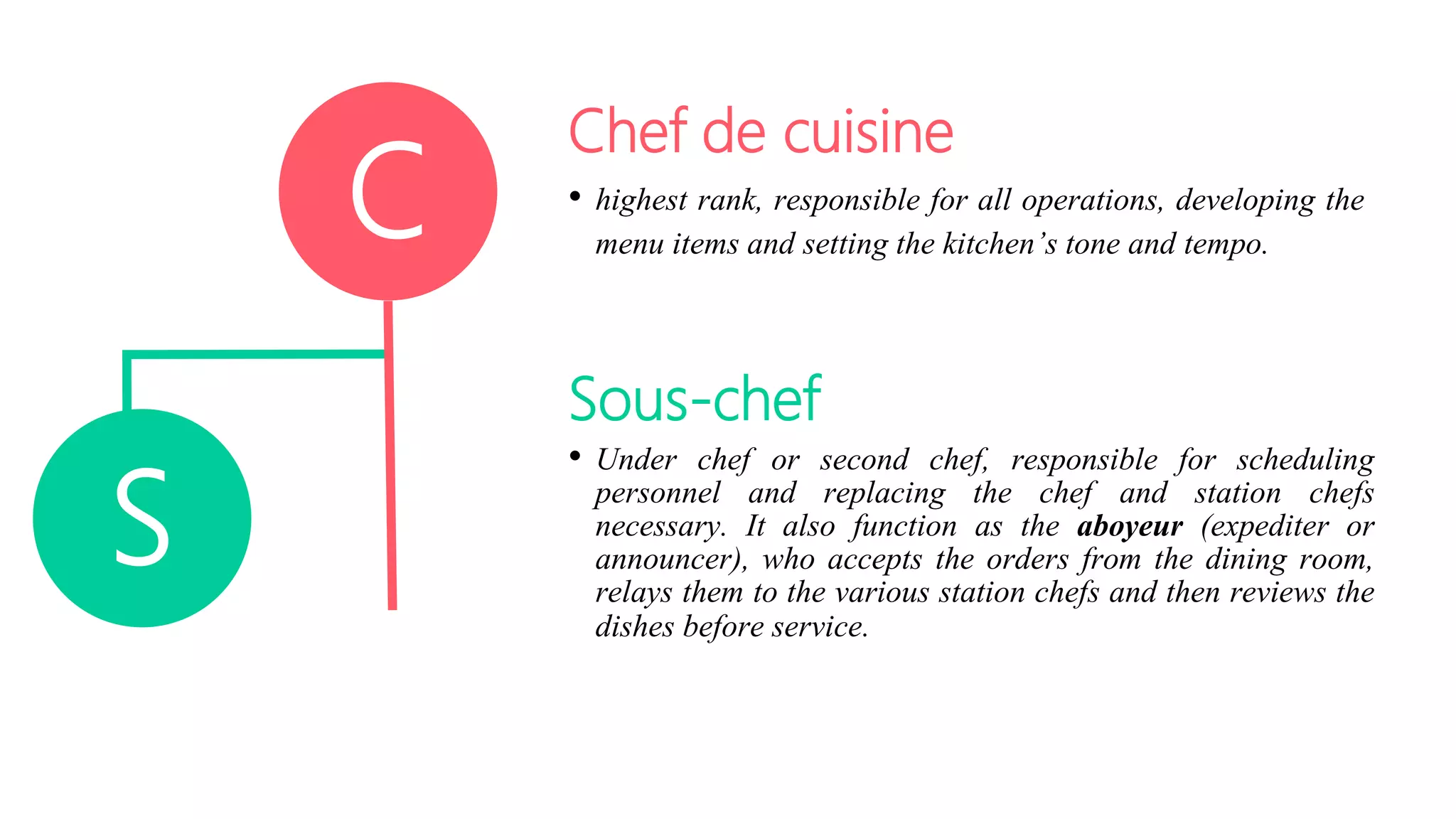 Chapter 1 the classic kitchen brigade | PPTX