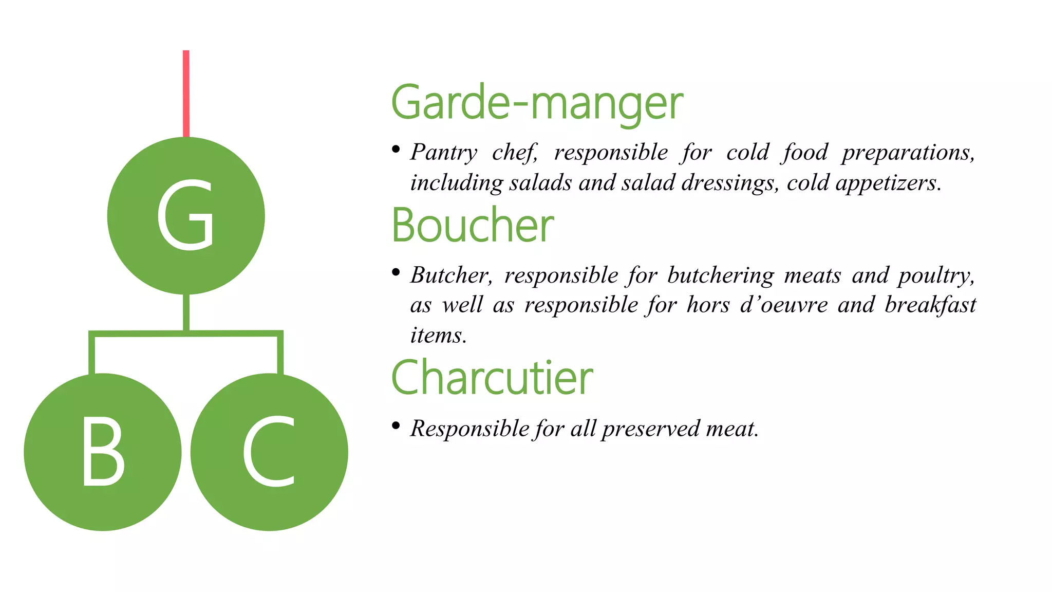 Chapter 1 the classic kitchen brigade | PPTX