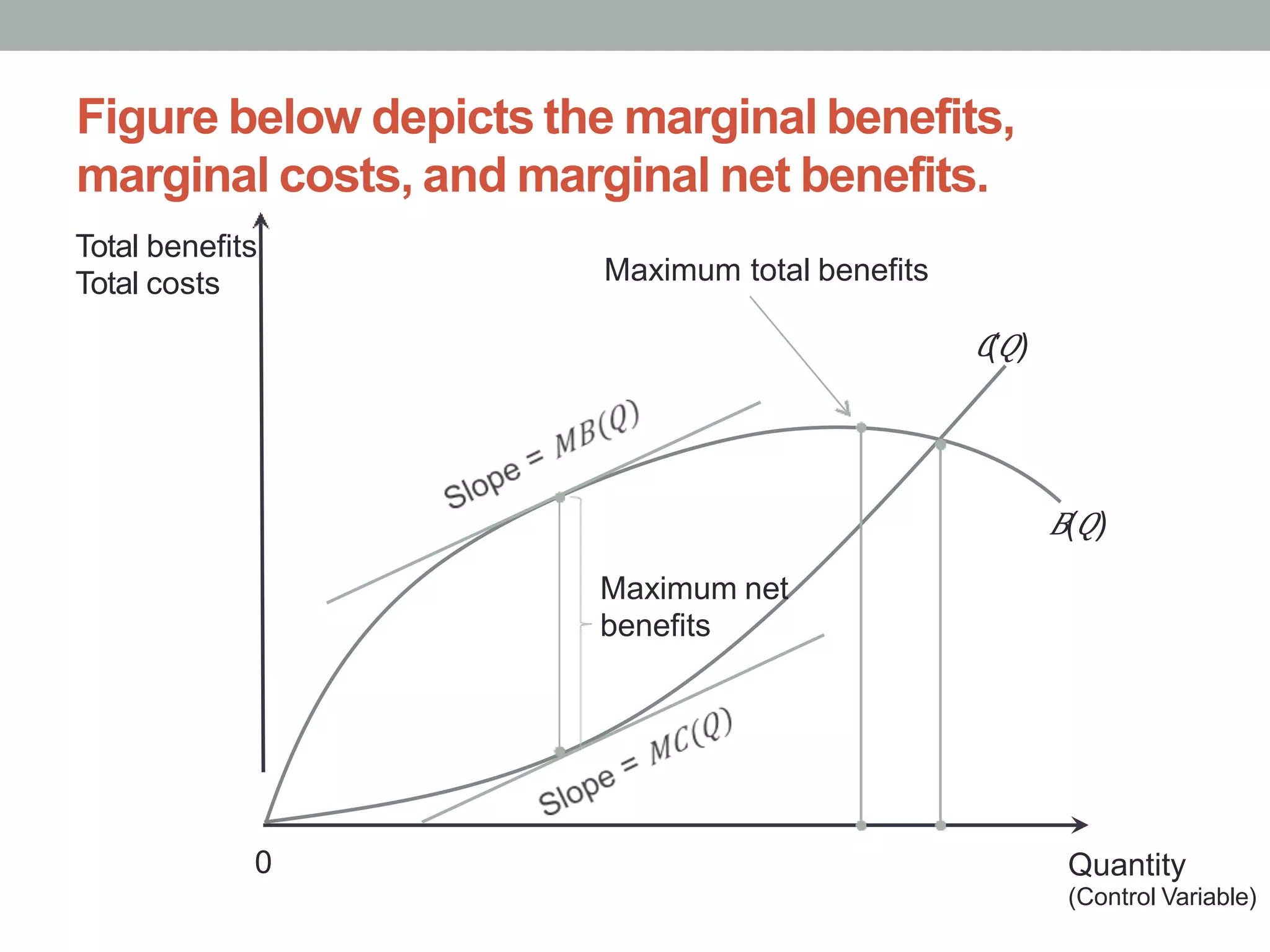 Chapter 1 the fundamentals of managerial economics | PPTX