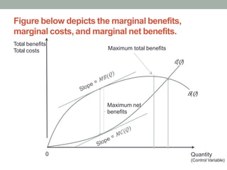 Chapter 1 the fundamentals of managerial economics | PPTX