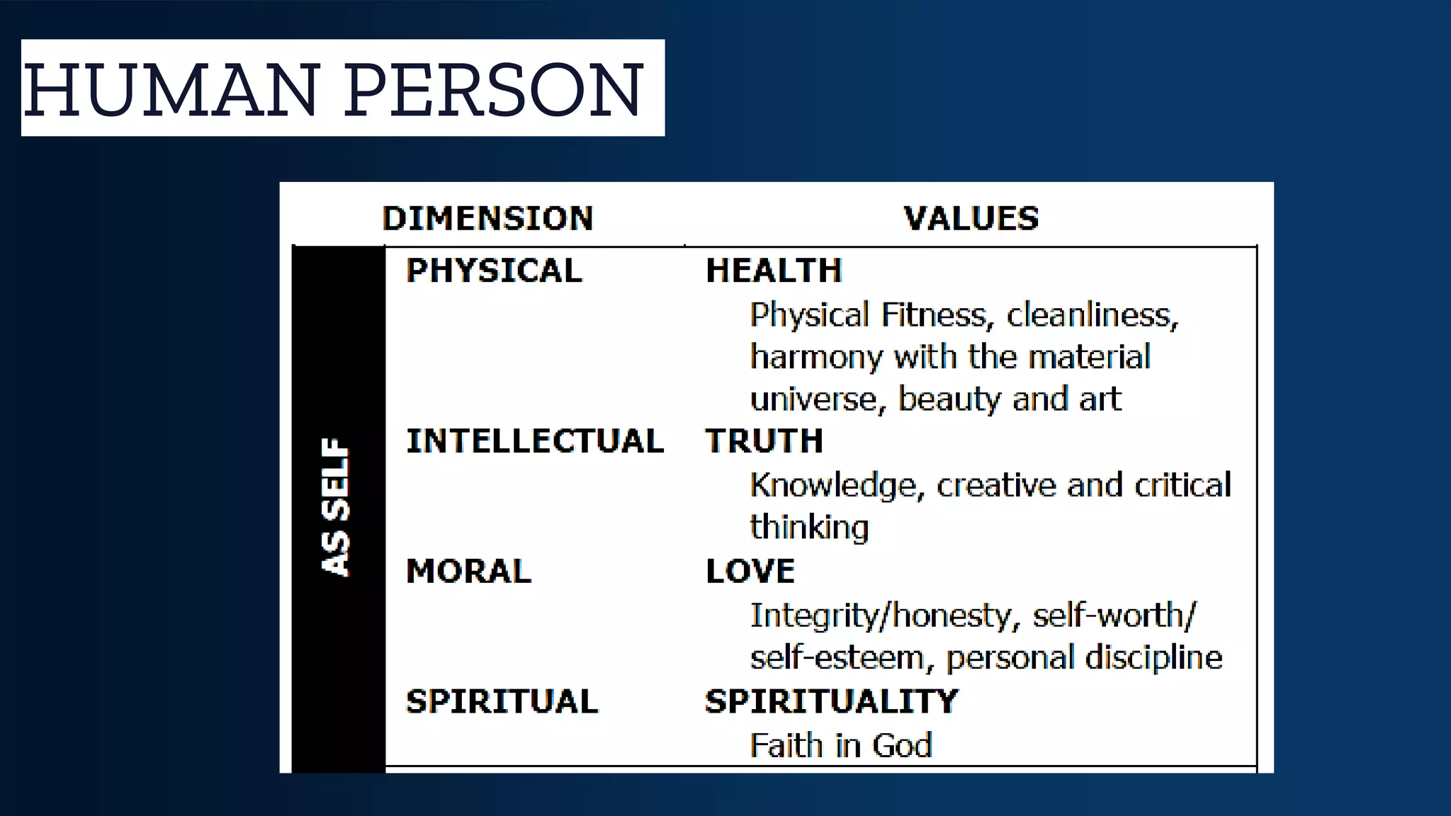 Chapter 1: The Human Person | PDF