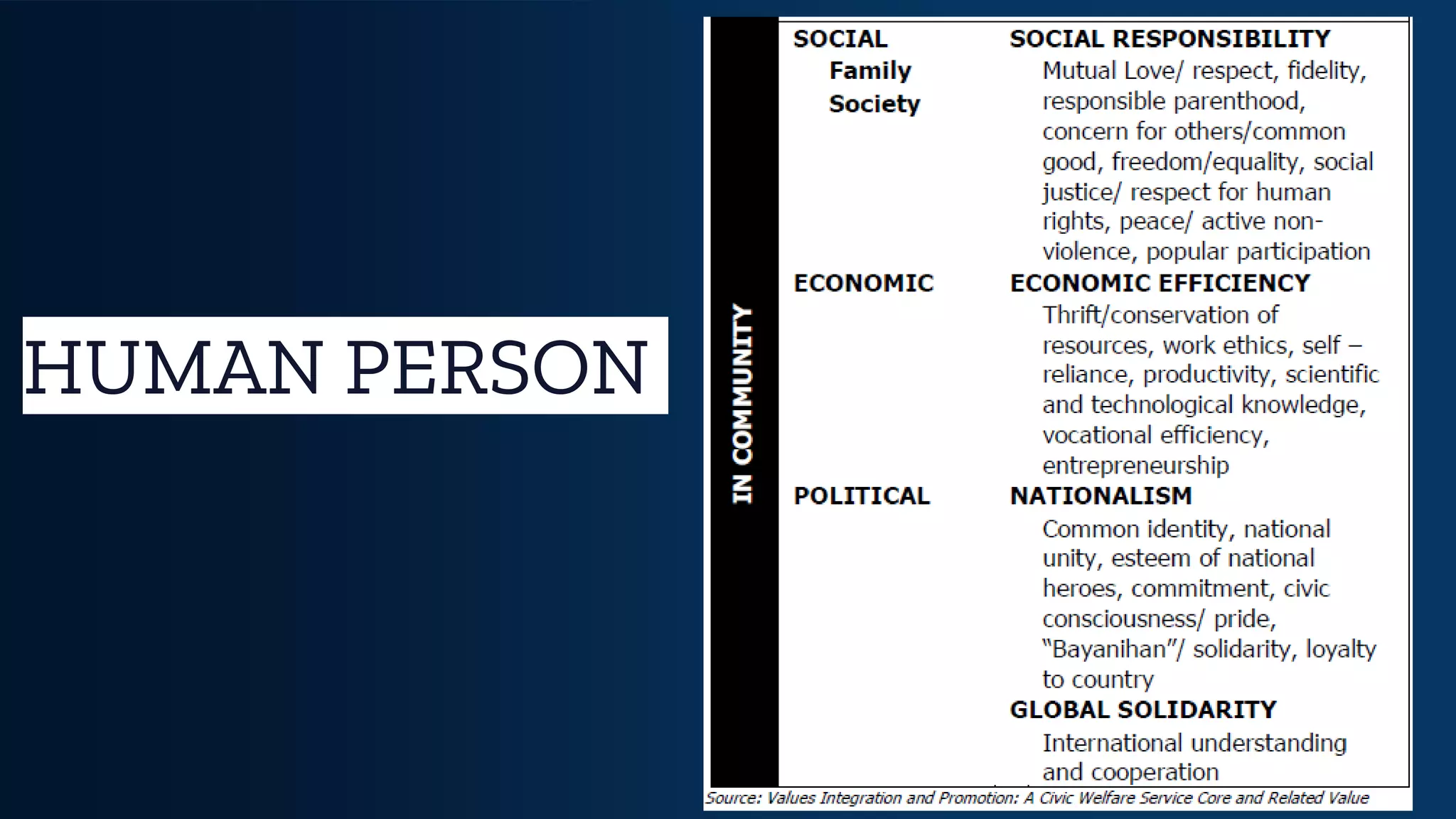 Chapter 1: The Human Person | PDF