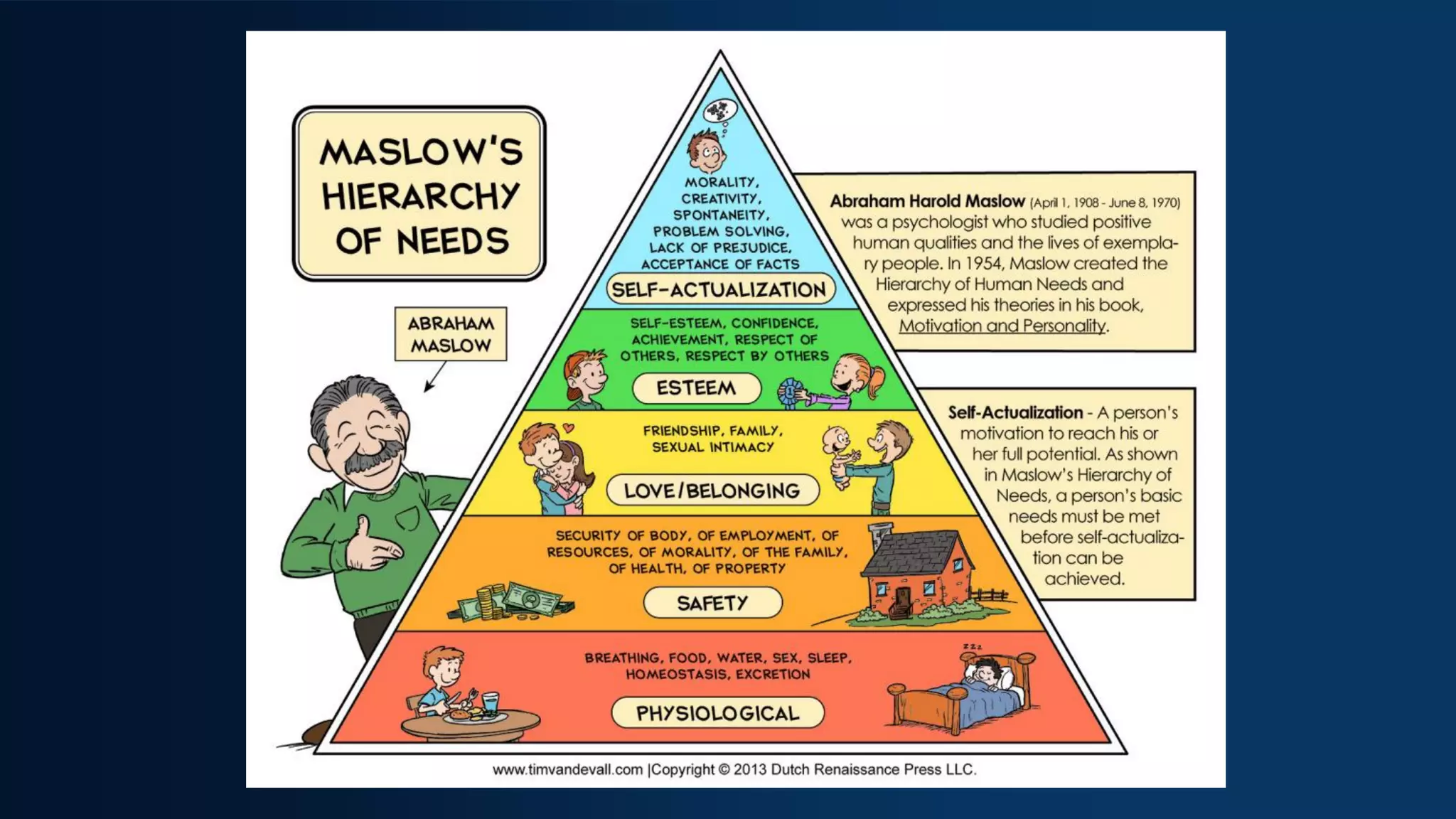 Chapter 1: The Human Person | PDF