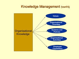 Chapter 1 the knowledge context | PPT