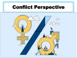 CHAPTER 1 - Theoretical Perspectives on Gender.pptx