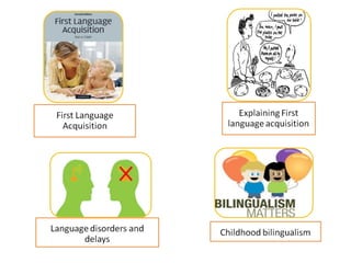 Chapter 1 Language Learning in Early Childhood | PPT