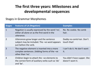 Chapter 1 Language Learning in Early Childhood | PPT