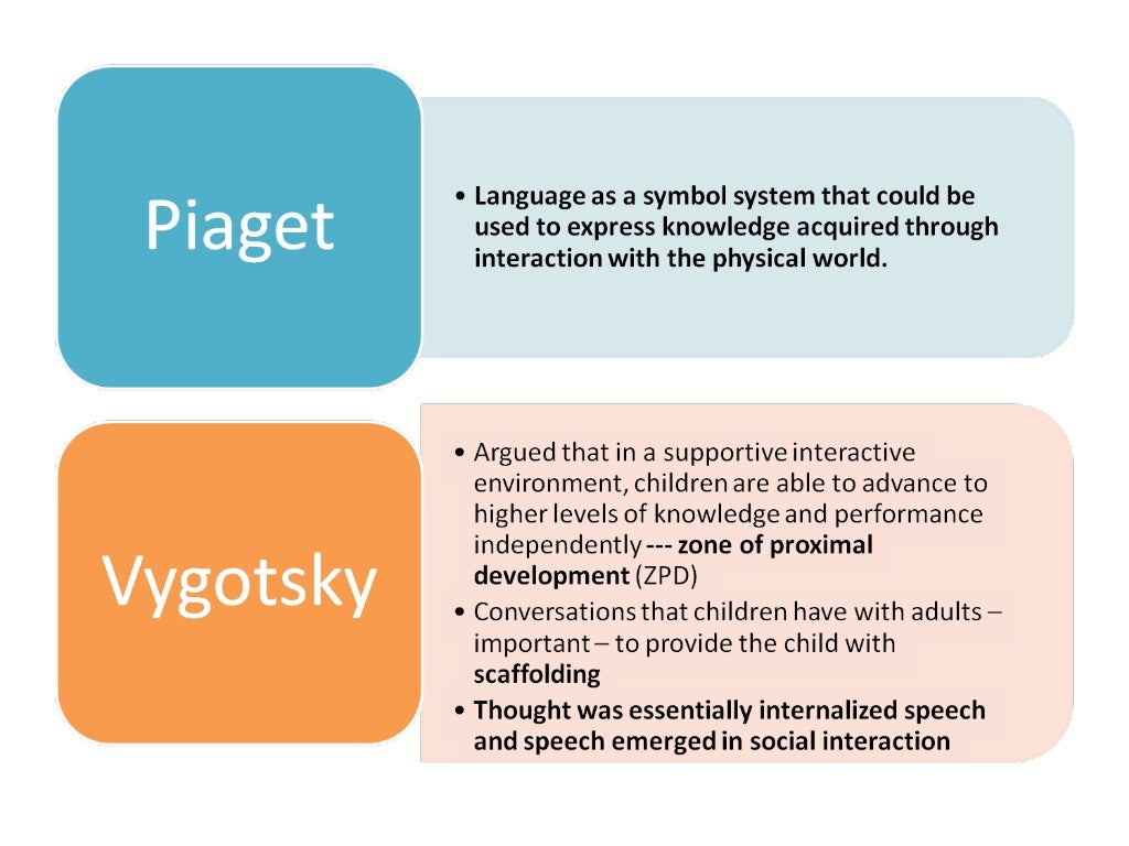 Chapter 1 Language Learning in Early Childhood