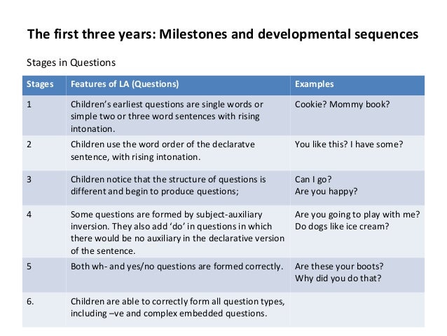 Chapter 1 Language Learning in Early Childhood