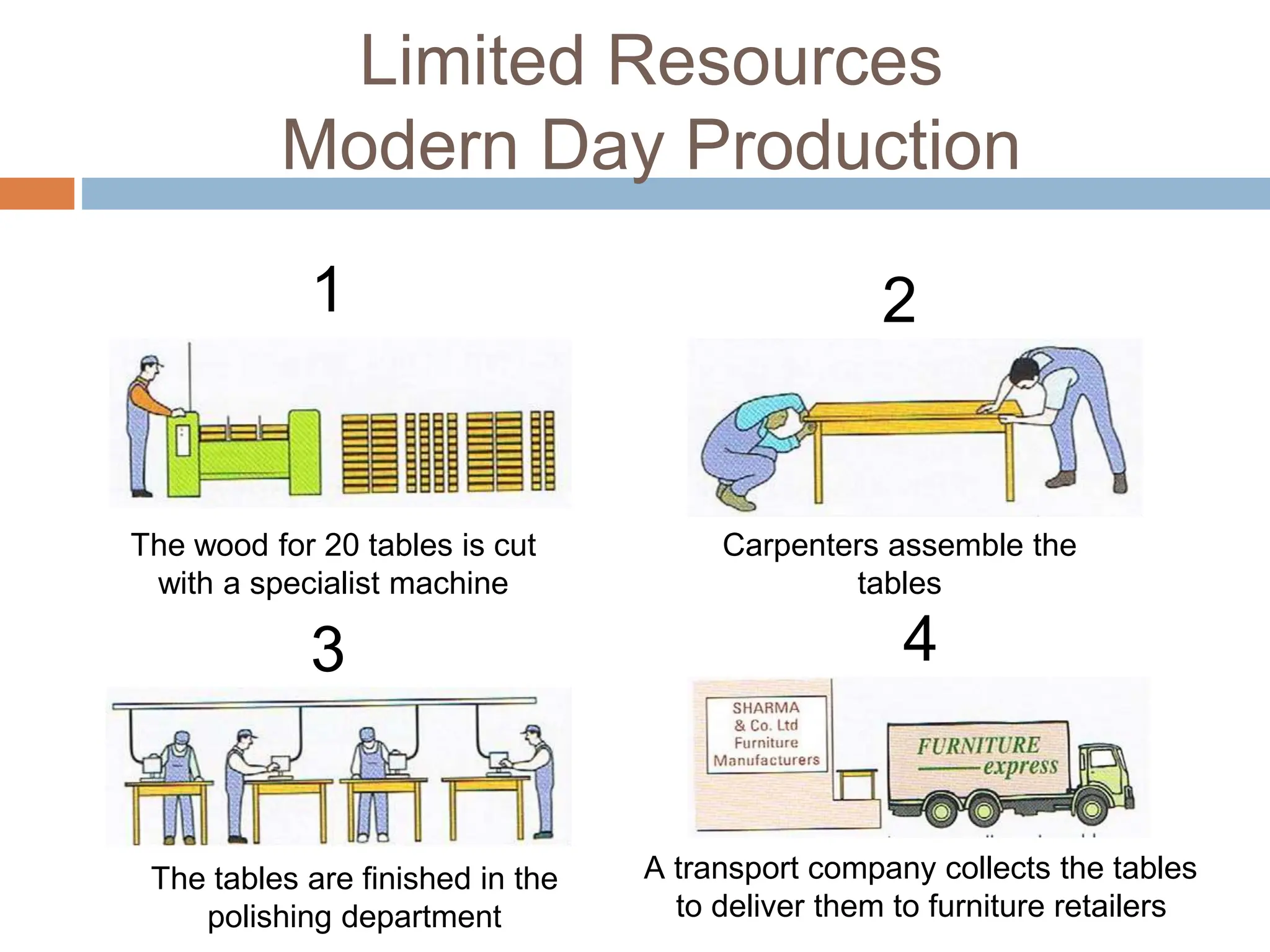 Chapter 1 - The Purpose of Business Activity.pptx