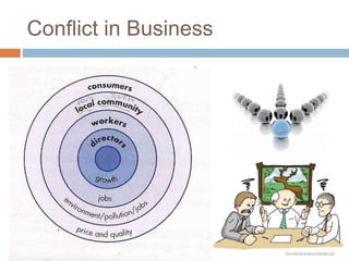 Chapter 1 - The Purpose of Business Activity.pptx