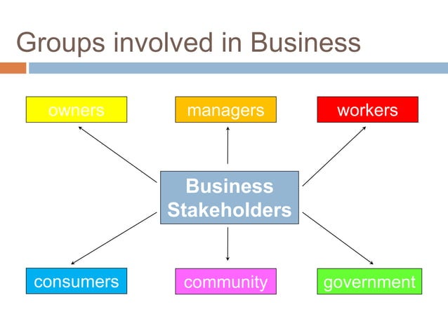 Chapter 1 - The Purpose of Business Activity.pptx