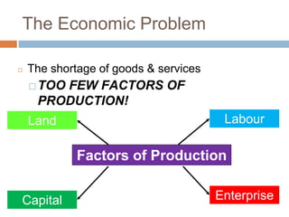 Chapter 1 - The Purpose of Business Activity.pptx