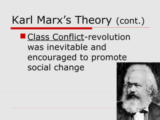 Chapter 1 the sociological perspective | PPT