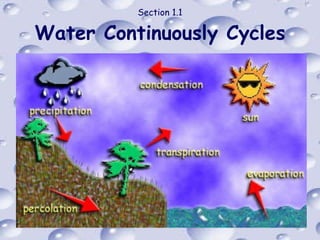 Chapter 1 The Water Planet | PPT