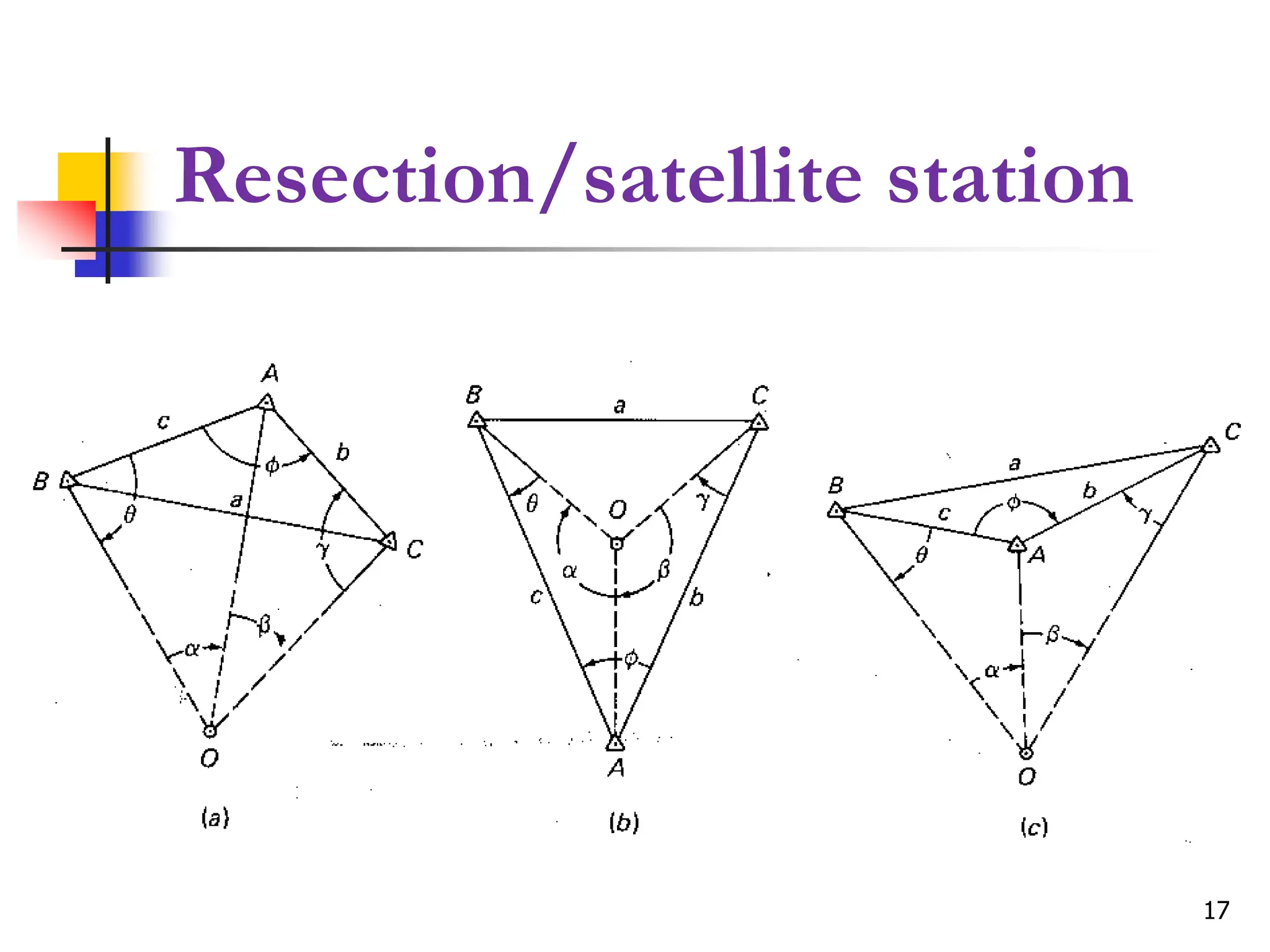 Chapter 1 - Triangulation and Trilateration.pdf