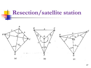 Chapter 1 - Triangulation and Trilateration.pdf