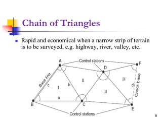 Chapter 1 - Triangulation and Trilateration.pdf
