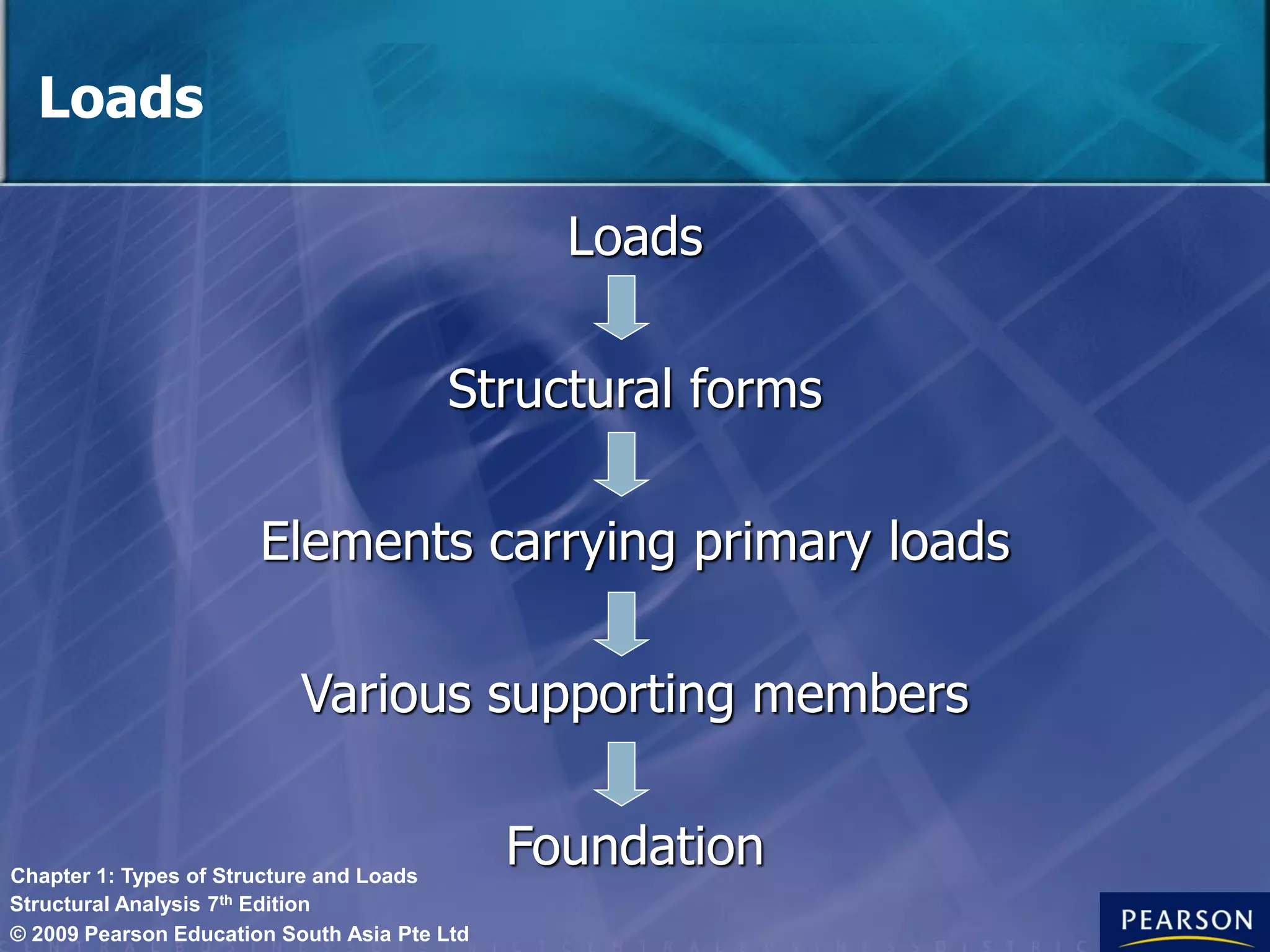 Chapter 1 - Type of Structure and Loads.pdf