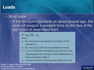 Chapter 1 - Type of Structure and Loads.pdf