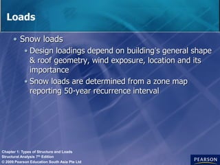 Chapter 1 - Type of Structure and Loads.pdf