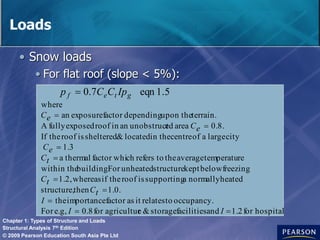 Chapter 1 - Type of Structure and Loads.pdf