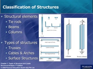 Chapter 1 - Type of Structure and Loads.pdf