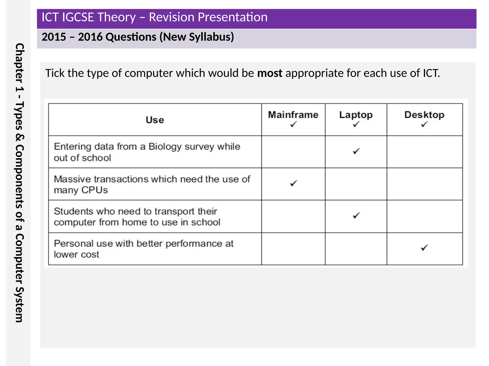 Chapter 1 - Types & Components of a Computer System.pptx
