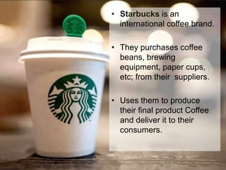 Chapter 1 - Understanding Consumer Behaviour (1) - Copy.ppt