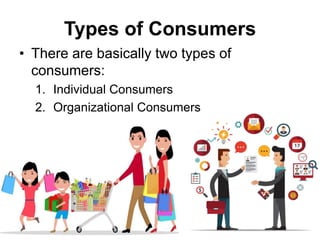 Chapter 1 - Understanding Consumer Behaviour (1) - Copy.ppt