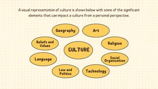 CHAPTER 1 - Understanding Culture (Multicultural Diversity).pdf