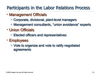 Chapter 1 union-management relationship in perspective | PPT