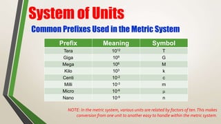 Chapter 1 units,physicalquantities and vectors | PPTX