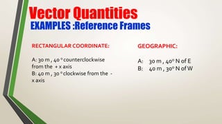 Chapter 1 units,physicalquantities and vectors | PPTX