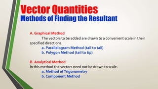Chapter 1 units,physicalquantities and vectors | PPTX