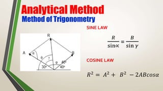 Chapter 1 units,physicalquantities and vectors | PPTX