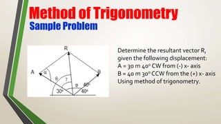 Chapter 1 units,physicalquantities and vectors | PPTX